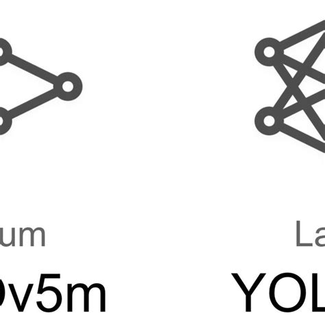 yolov5 main architectures [17] download scientific diagram