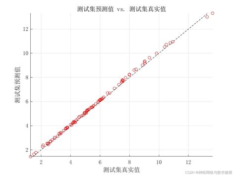 Matlab基于cnn Lstm的多维回归预测卷积神经网络 长短期记忆网络matlab的cnn Lstm Csdn博客