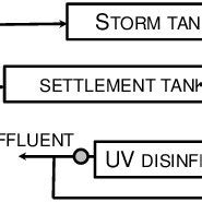 Schematic Of Sampling Points Download Scientific Diagram
