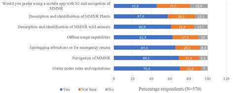 attitudes towards proposed mobile application features source