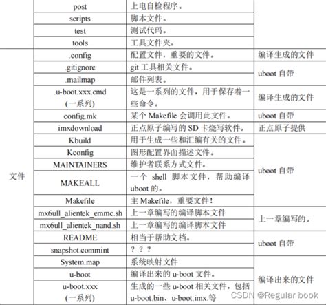 正点原子linux系统移植开发学习笔记02u Boot 工程目录分析正点原子m68k Csdn博客