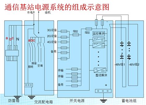 通信基站图例 通信图标 通信基站 第9页 大山谷图库
