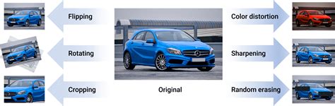 Image Data Augmentation For Computer Vision 2024 Guide Visoai