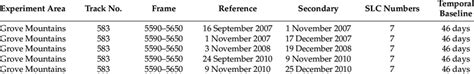 Alos Palsar Data Information Of Application On The Experiment