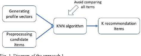 Figure 1 From Siamese Neural Networks For Content Based Visual Art