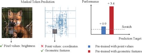 Geomae Masked Geometric Target Prediction For Self Supervised Point Cloud Pre Training Paper