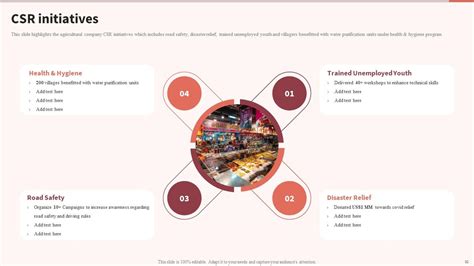 multinational food processing company profile powerpoint presentation