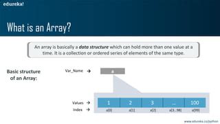 Arrays In Python Python Array Operations Edureka PDF