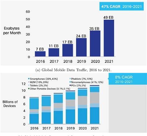Figure 11 From Antenna Selection In Massive Mimo Based On Matching