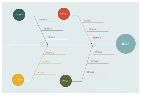 DMAIC Fishbone Diagram