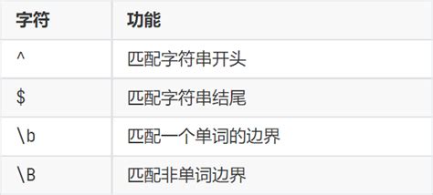 Python正则表达式（小白五分钟从入门到精通）python 正则表达 Csdn博客