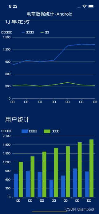 Лучший способ сделать react native charting в 2023 году