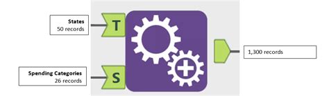 How To Create Mock Data In Alteryx A Step By Step Guide Useready