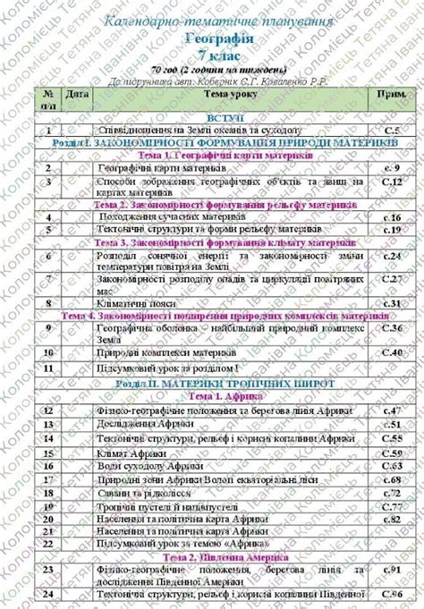 КТП Географія 7 клас авт Кобернік С Г Коваленко Р Р