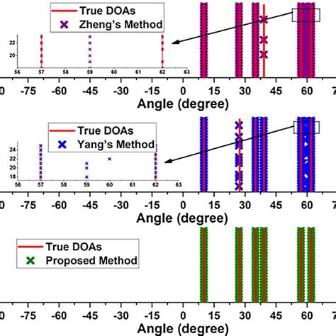 Reliability Comparison In Grating Angle Ambiguity Situation Download