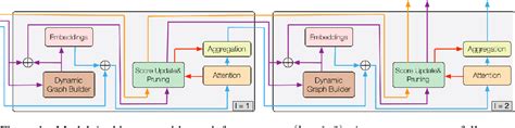 Figure 1 From Xerte Explainable Reasoning On Temporal Knowledge Graphs