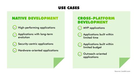 Native Vs Cross Platform Mobile App Development A Comparison Leobit