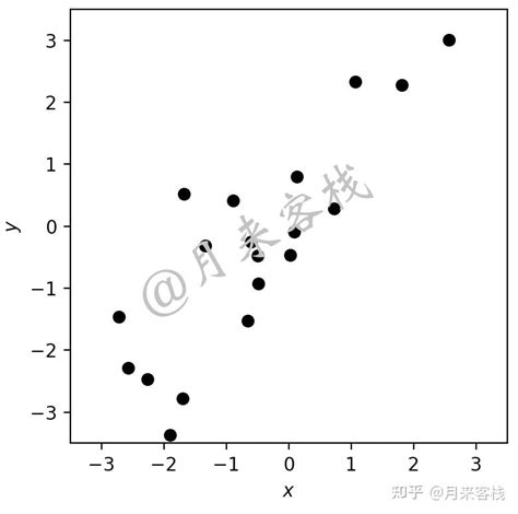 主成分分析算法原理与实现 知乎