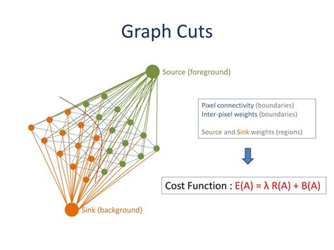 ppt interactive image segmentation using graph cuts powerpoint