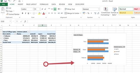 Excel Pivot Диаграми за екселската дефинирана таблица и пивот таблицата Разлика между