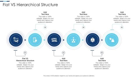 Flat Vs Hierarchical Structure At Nellie Swett Blog