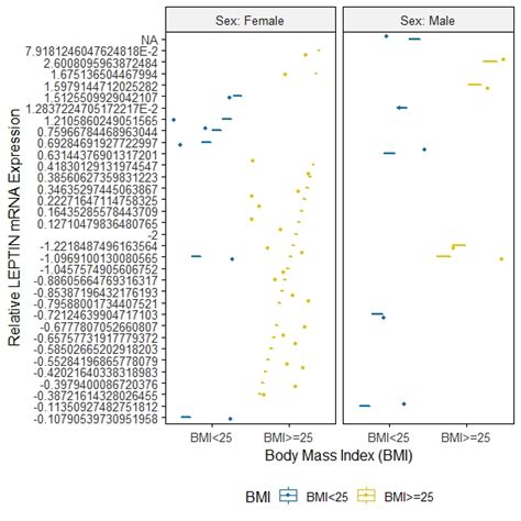 Ggboxplot Wilcoxtest Error Cannot Compute Exact P Value With Ties
