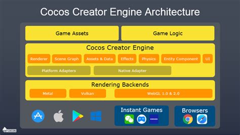 cocos shares the future in html5 game development