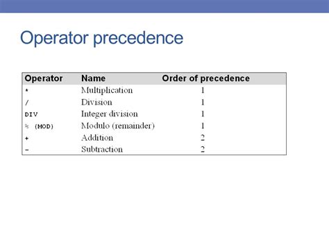 Sql Ppt Download Sql Ppt Download