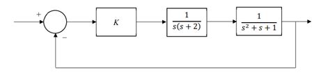 Solved Use The Routh Hurwitz Stability Criterion To