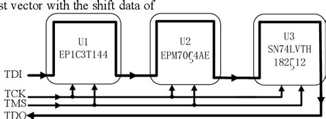 figure 1 from realization of integrity test of boundary scan structure