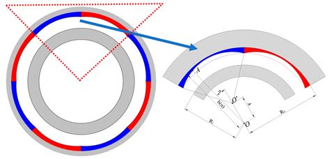 A Novel Design Of Permanent Magnets For The Air Gap Magnetic Field Of Hollow Cup Motor