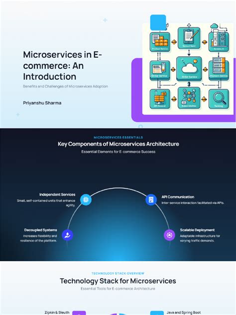 E Commerce Backend Ppt Pdf