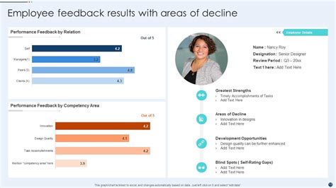 Feedback Results Powerpoint Ppt Template Bundles Ppt Example