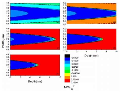 Spatial Distribution Of Magnetization Reversal Domain Of Co Sublattice