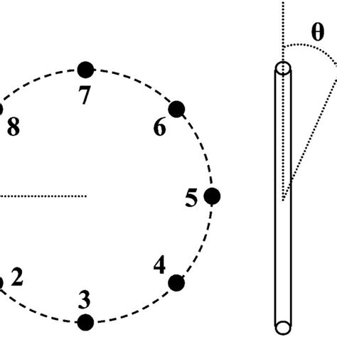 Benchmark 3 Circular Array Of 8 Half Wavelength Dipoles Download