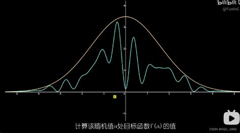 1 27马尔科夫链，抽样蒙特卡洛模拟（逆转化方法，接受拒绝矩阵），马尔科夫链蒙特卡洛mcmc，隐马尔科夫（hmm v算法剪枝优化），nlp