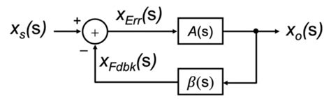 sensors special issue sensors and analog front end circuits for iot