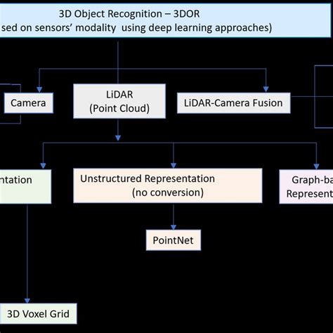 Cnn Based Camera Lidar Fused Descriptor 88 For Place Recognition