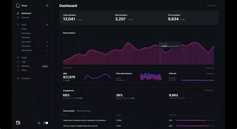 Unveiling Ghost Cms Advantages And Disadvantages