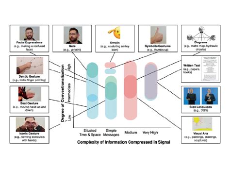 A Roadmap For Technological Innovation In Multimodal Communication