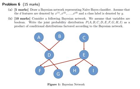 Solved Problem Marks A Marks Draw A Bayesian Chegg