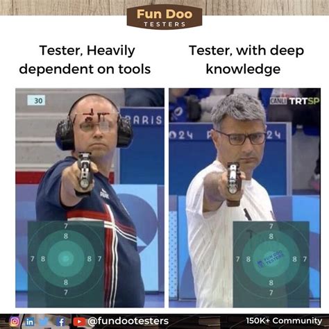 Priya Uc On Linkedin Testing