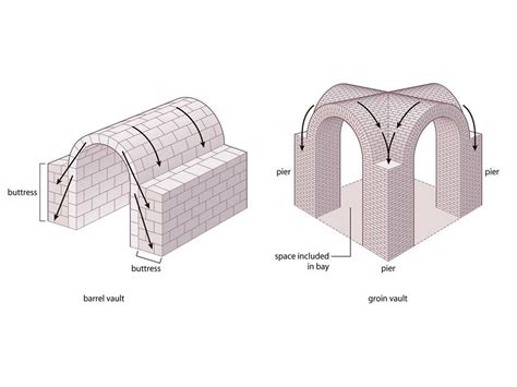 Richard Chenoweth Architect