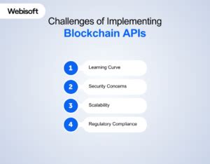 How To Use Blockchain Api A Comprehensive Guide Webisoft Blog
