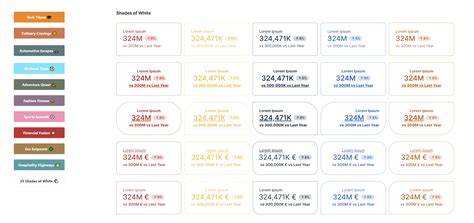 Visualvibe 275 Jedox Kpi Cards 🔵🔴🟢 🟡 Jedox For Beginners