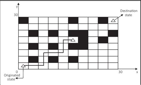 Figure 1 From Path Planning For Unmanned Wheeled Robot Based On Improved Ant Colony Optimization