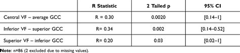Gcc Gcl Thickness Parameters Could Be Reliable Predictors Eb
