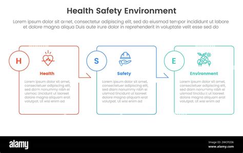 Hse Framework Infographic 3 Point Stage Template With Box Outline Table Arrow Right Direction
