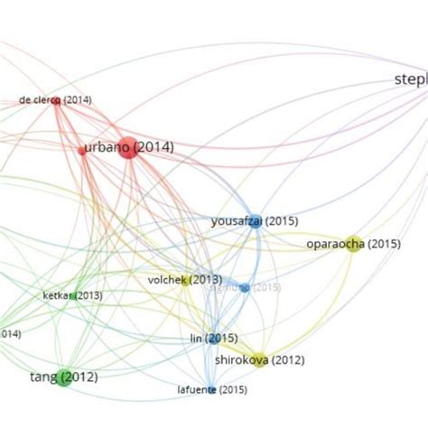 Bc Of The Period 2012 2015 Five Clusters Institutional Theory And Download Scientific