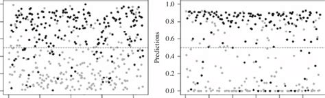 Scatter Plot For Household Category K Single Adult Binomial En And